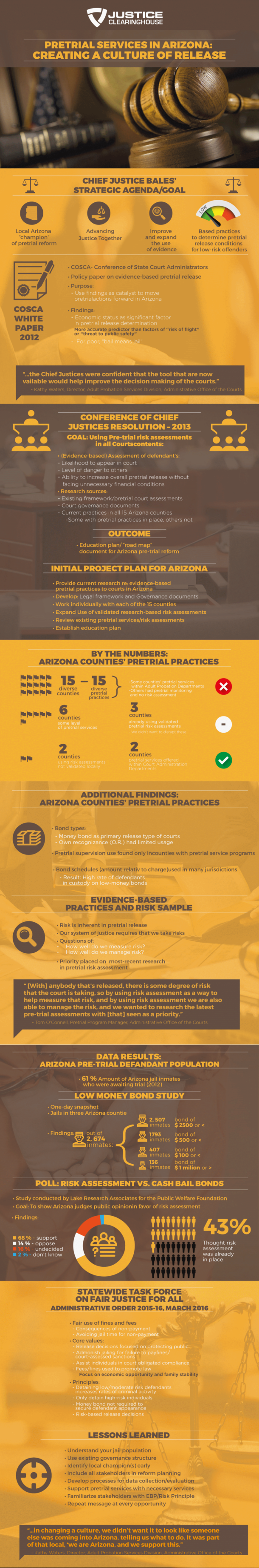 Infographic: Creating a Culture of Release – Justice Clearinghouse