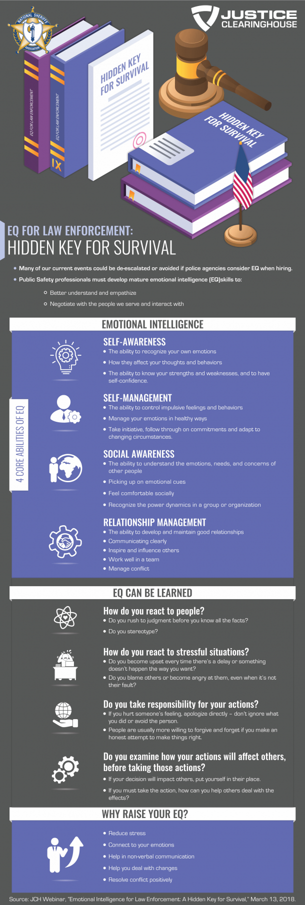 Infographic: EQ for Officer Survival – Justice Clearinghouse
